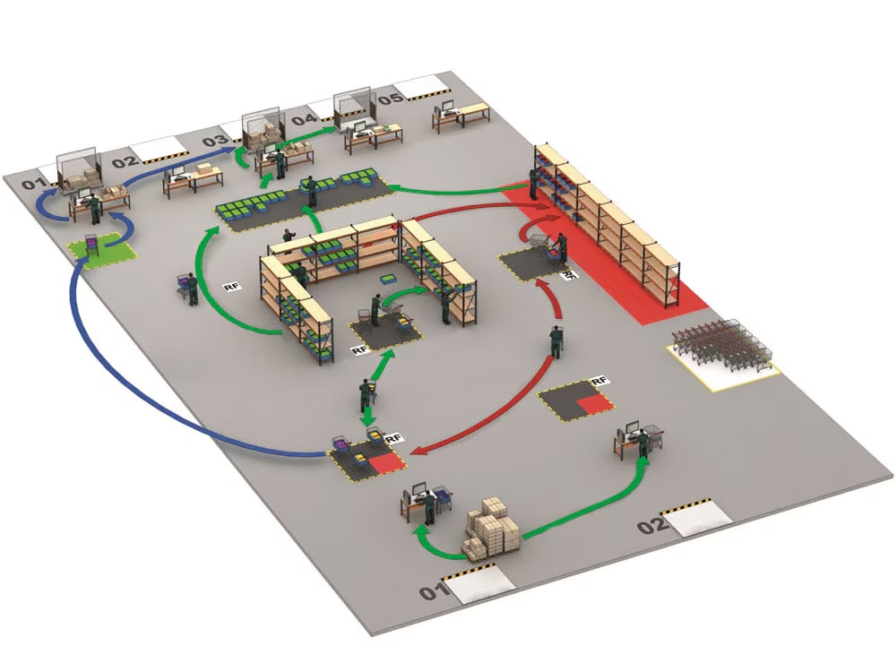 Diagrama de espagueti y su uso en el almacén - Mecalux.com.mx