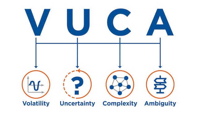Entorno VUCA: cómo afecta a las empresas - Mecalux.com.mx