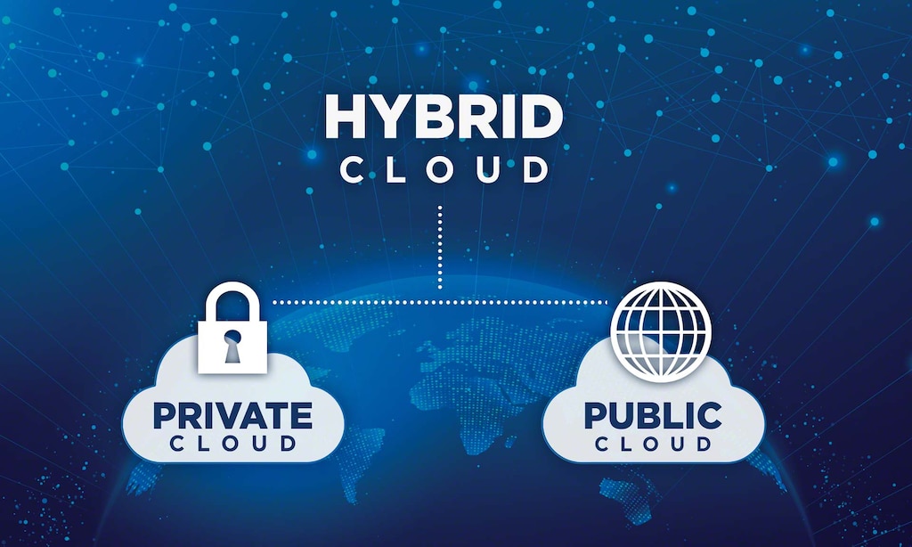 Nube híbrida, lo mejor de las nubes públicas y privadas - Mecalux.com.mx