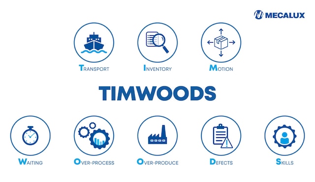 Timwoods: que és y sus ventajas para la logística - Mecalux.com.mx