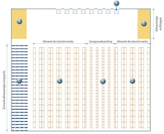 El layout del almacén (teoría y ejemplos) - Mecalux.com.mx